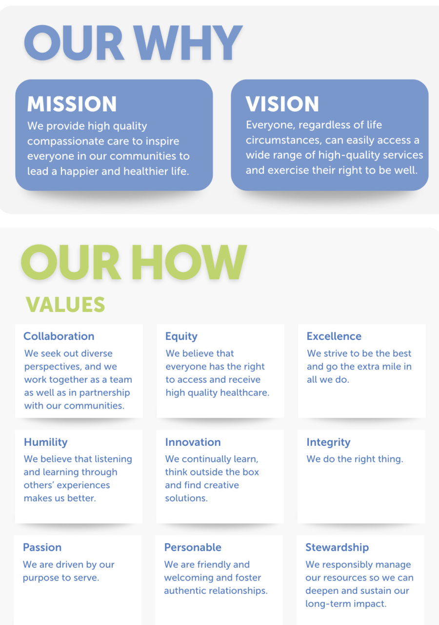 About Us | CommuniCare+OLE